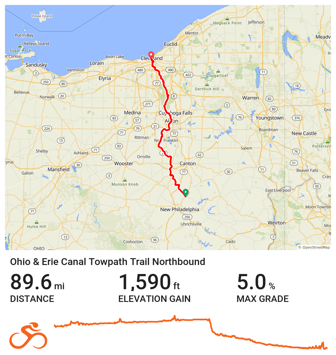 List of Trailheads for the Ohio & Erie Canal Towpath Trail | Car Less Ohio